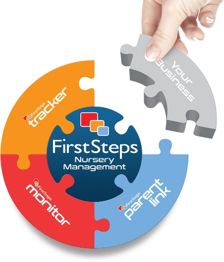 Our Ethos / 7 Key Features of Best Children's Nursery Practices